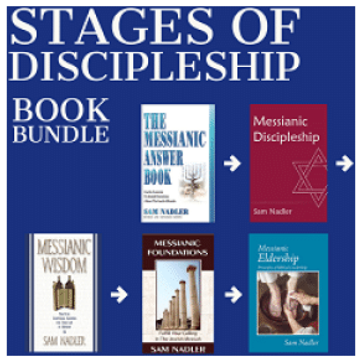 Products Archive - Word Of Messiah Ministries